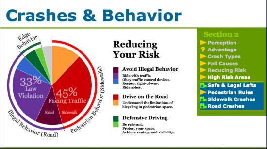 2-2: Reducing Risk: Crash Causes & Countermeasures - CyclingSavvy