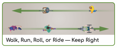 Shared-Use Paths, Part 1: Etiquette - CyclingSavvy