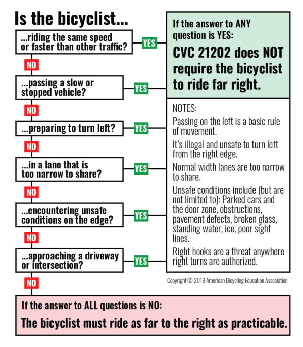 CVC21202 - CyclingSavvy